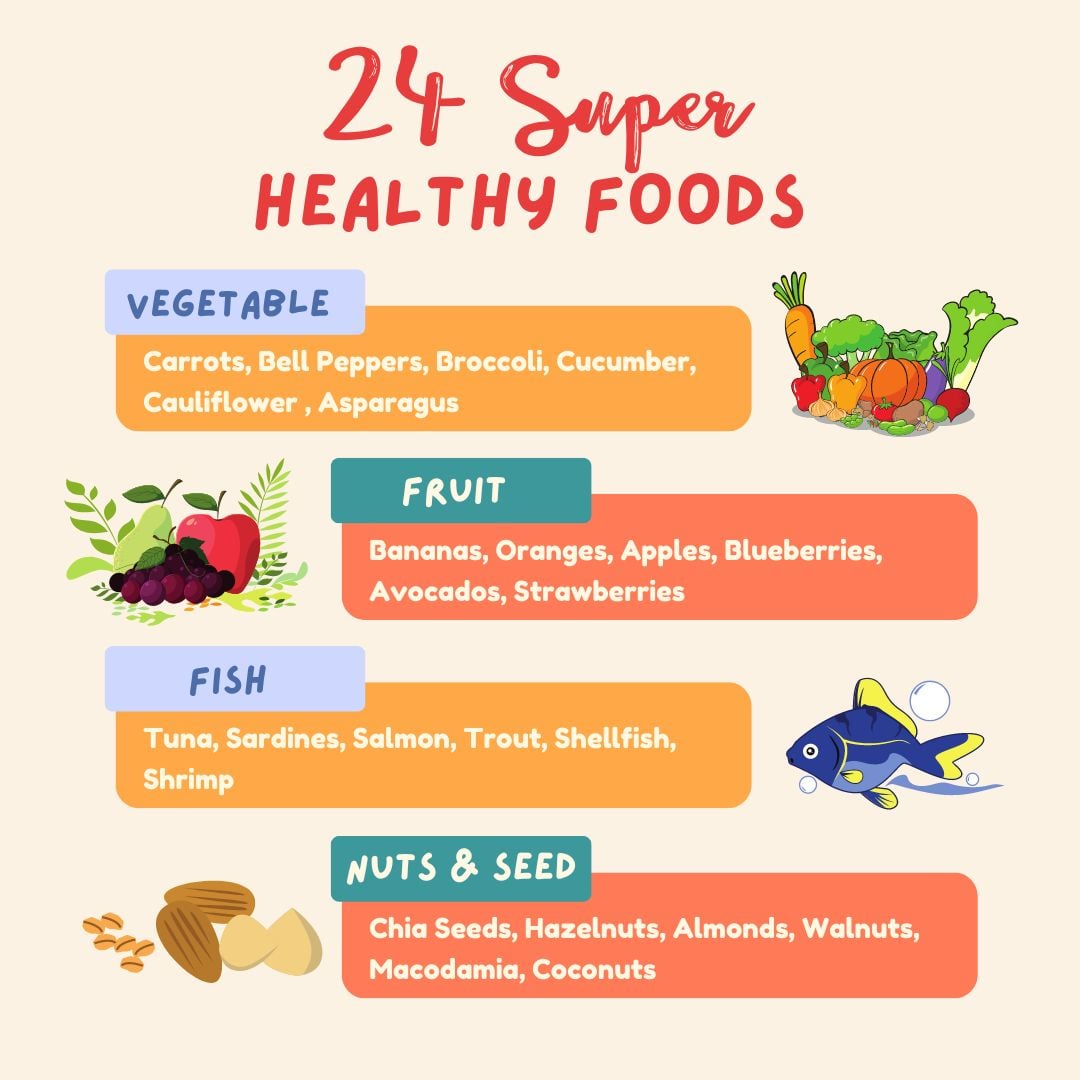 Nutrition's Role in Physical Activity | Dr. Mark Greenstein & Associates